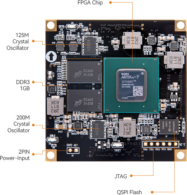 Alinx Ac7a200 Xilinx Artix 7 Xc7a200t Fpga Som Coderobin Fpga