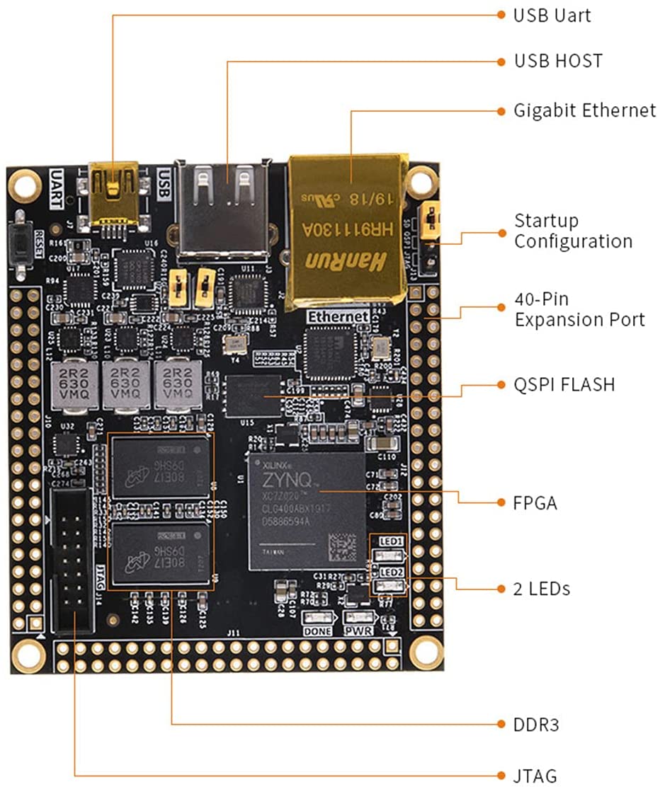 ALINX AC7020: Xilinx Zynq-7000 XC7Z020 FPGA SOM – CodeRobin FPGA