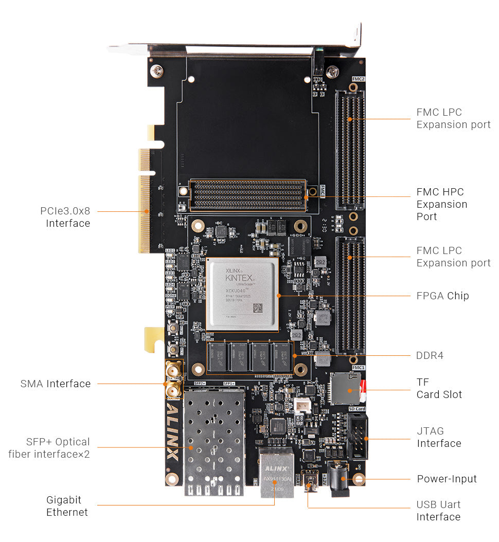 ALINX AXKU041: Xilinx Kintex UltraScale XCKU040 FPGA Development Board ... ALINX AXKU041: Xilinx Kintex UltraScale XCKU040 FPGA Development Board ...