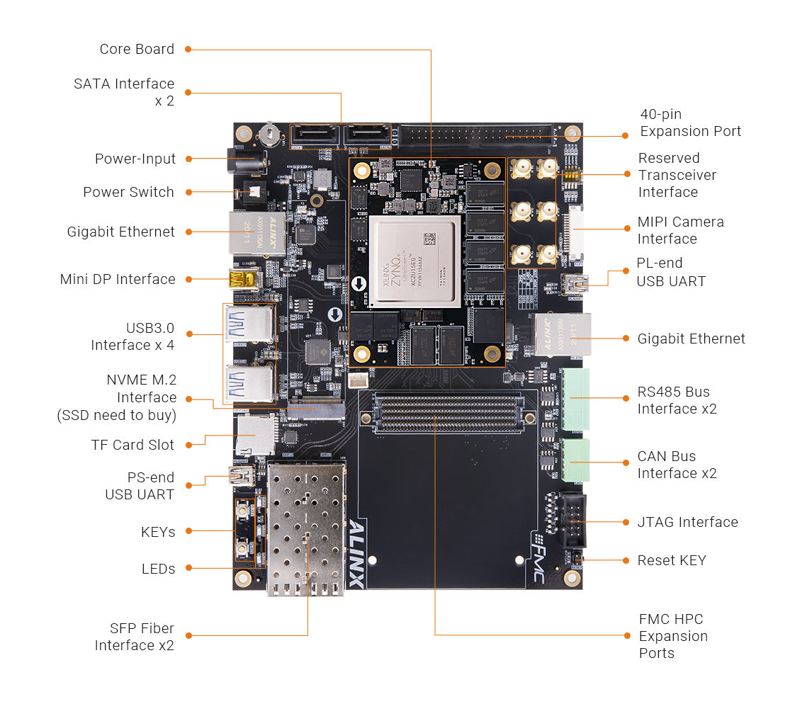 ALINX AXU15EG: Xilinx Zynq UltraScale+ MPSoC XCZU15EG FPGA Development – CodeRobin FPGA