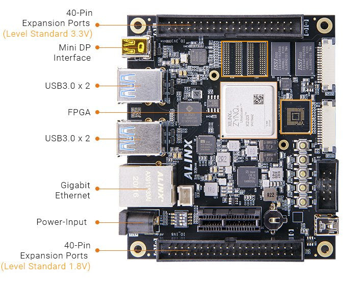 Alinx Axu2cga Xilinx Zynq Ultrascale Mpsoc Xczu2cg Fpga Development Coderobin Fpga