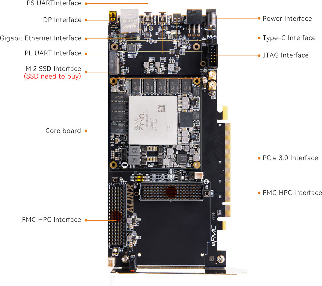 ALINX Z19-P: Xilinx Zynq UltraScale+ MPSoC XCZU19EG FPGA Development B – CodeRobin IT
