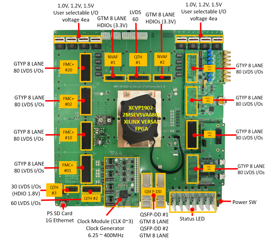 HUINS MFP-VP1902-S: Versal Premium VP1902 Adaptive SoC & ASIC Rapid Pr – CodeRobin FPGA