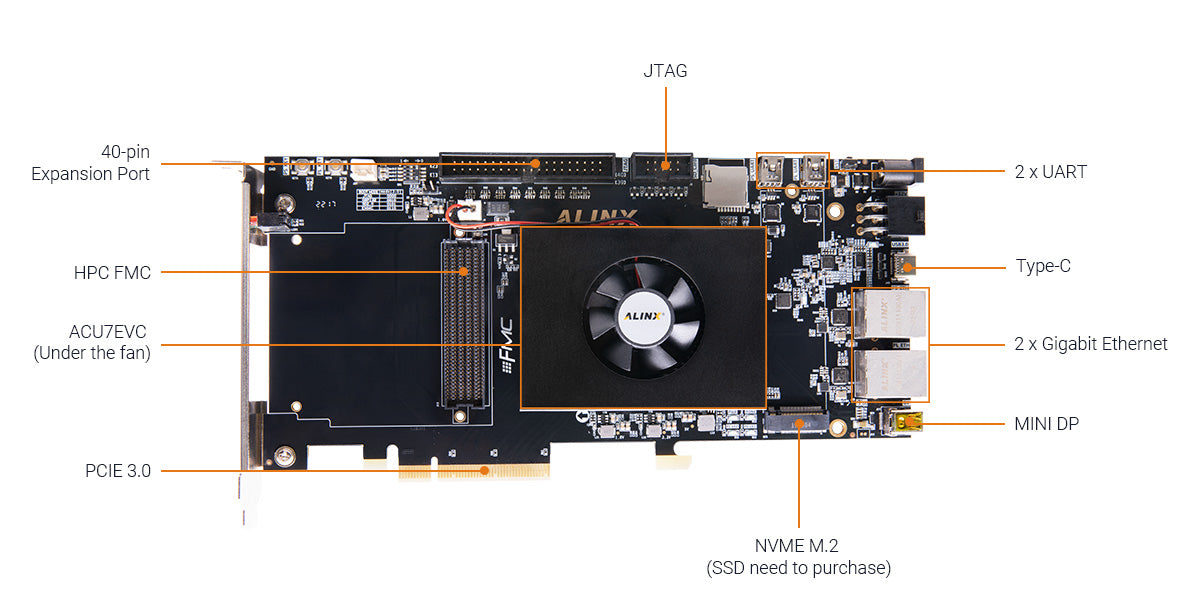 ALINX Z7-P: Xilinx Zynq UltraScale+ MPSoC XCZU7EV FPGA Development Boa ...
