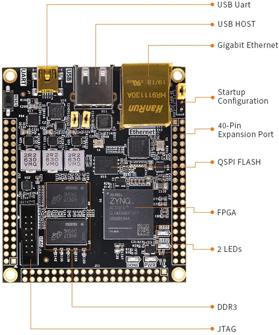 ALINX AC7010: Xilinx Zynq-7000 XC7Z010 FPGA SOM – CodeRobin FPGA