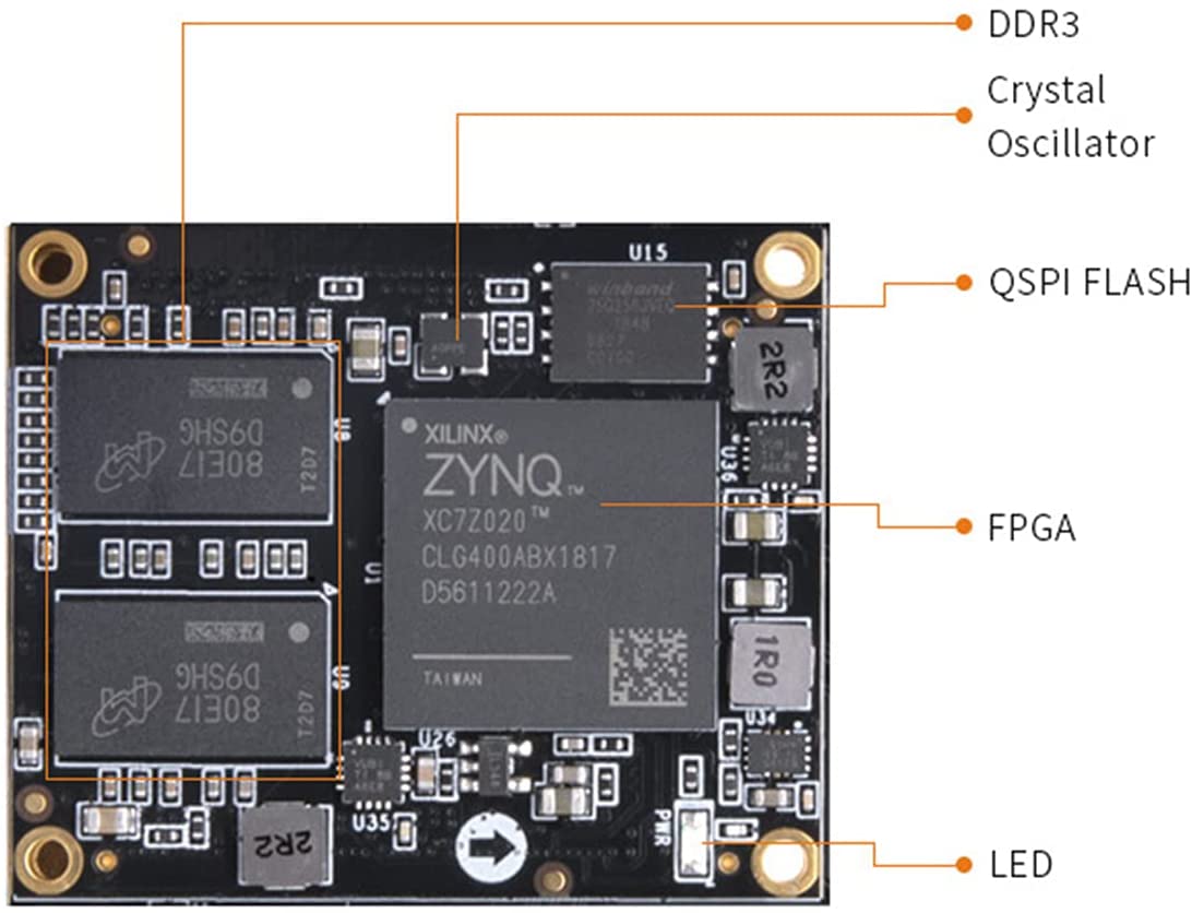 ALINX AC7Z020: Xilinx Zynq-7000 XC7Z020 FPGA SOM – CodeRobin FPGA