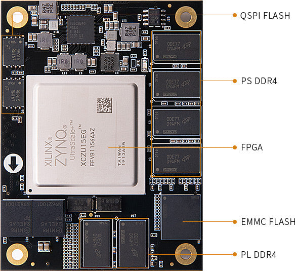 ALINX ACU15EG: Xilinx Zynq UltraScale+ MPSoC XCZU15EG FPGA SOM ...