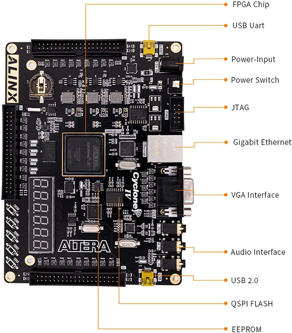 ALINX AX515: INTEL ALTERA Cyclone IV EP4CE15F FPGA Development Board – CodeRobin FPGA