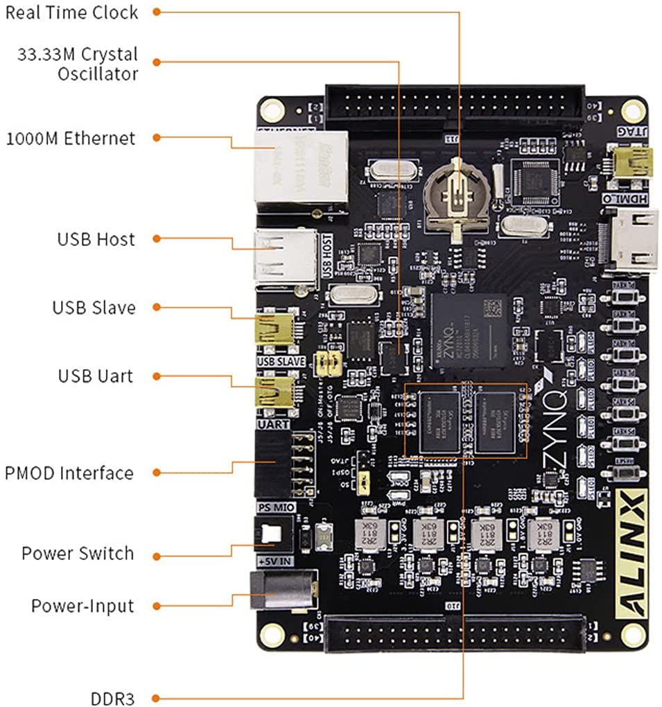 ALINX AX7020: Xilinx Zynq-7000 XC7Z020 FPGA Development Board ...