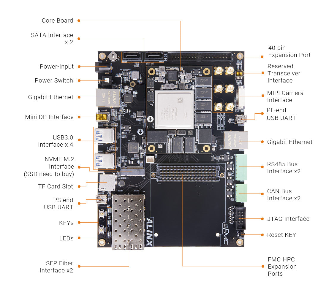 ALINX AXU9EG: Xilinx Zynq UltraScale+ MPSoC XCZU9EG FPGA Development B ...